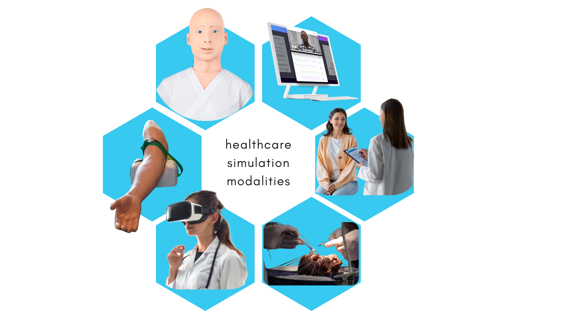 How Multi Modal Integration Can Help Simulation Centers Adapt To An